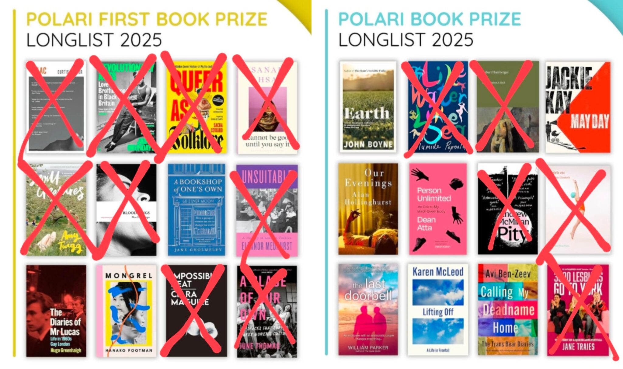 Authors & judges withdraw from Polari Prize due to inclusion of ...